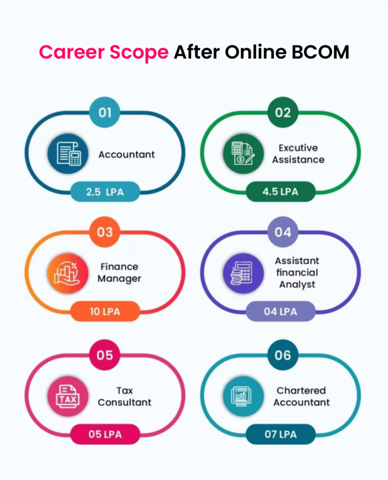 Jamia Hamdard University Online BCOM Course Admission 2025