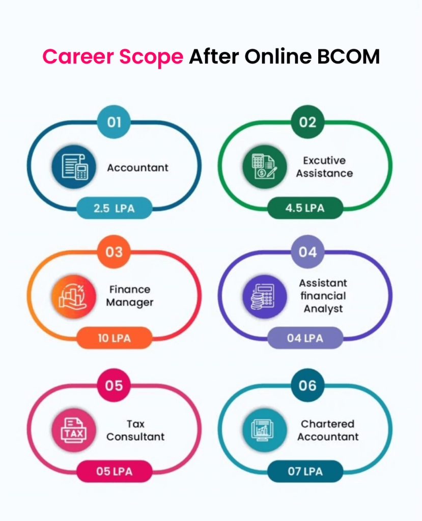 Aligarh Muslim University Online BCOM Courses Admission 2026