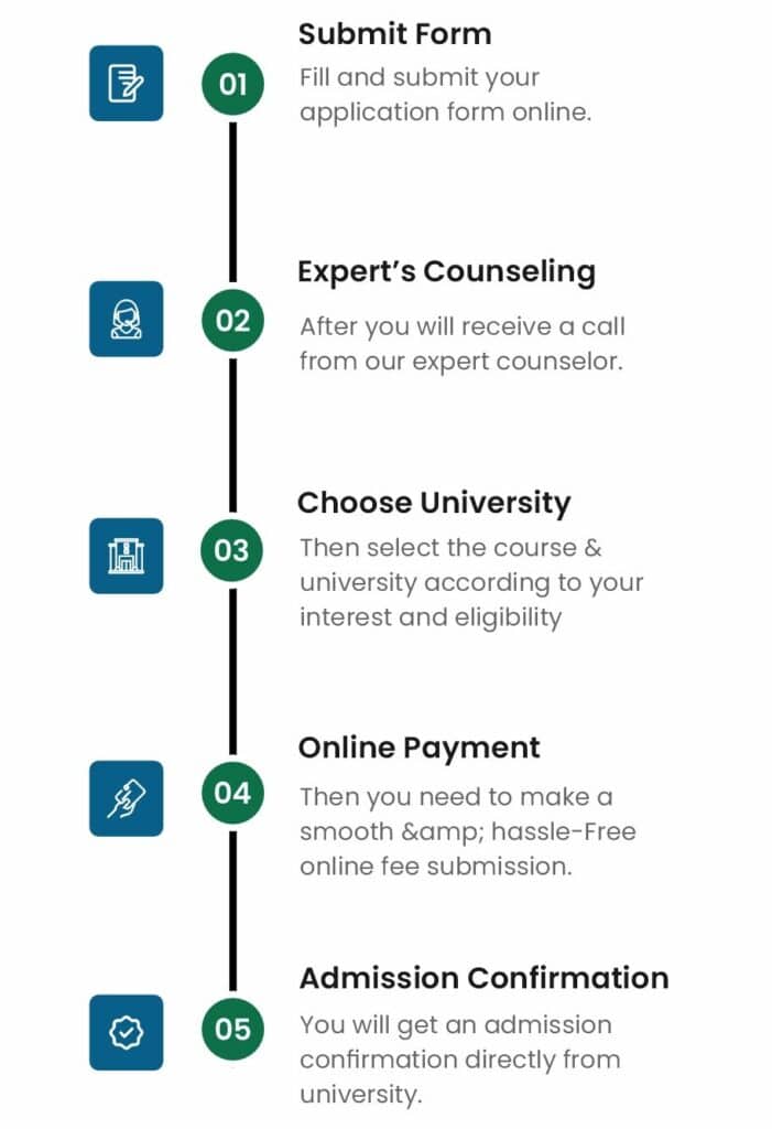 Apply Now at Distance Education Subharti University Courses 2023