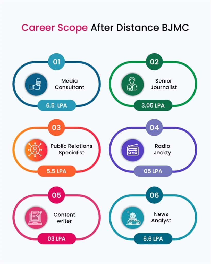 BJMC Courses at Top UGC-DEB Approved Distance Universities