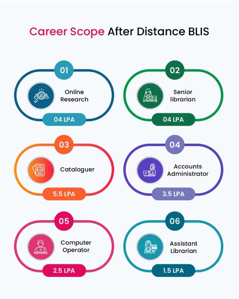 BLIS Distance Education Universities/Colleges Admission Fees