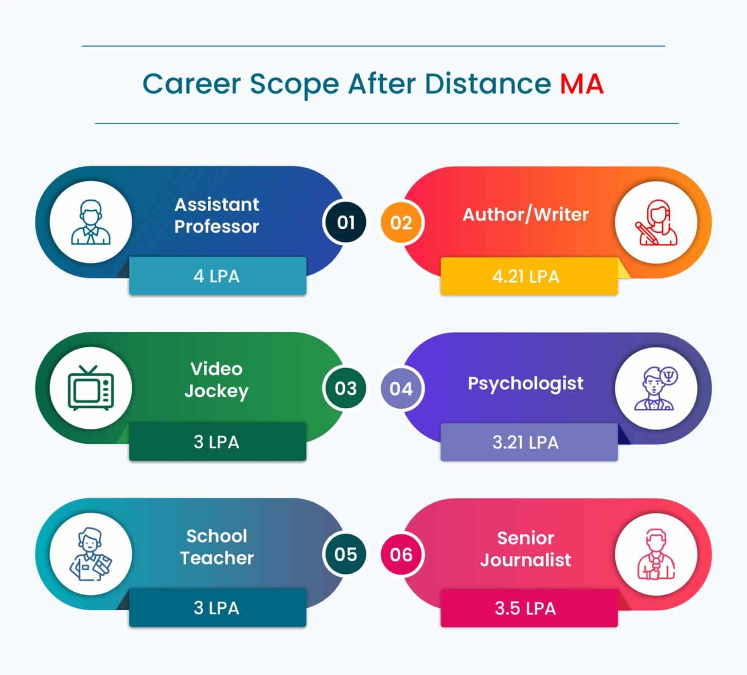 MA Distance Education | Distance MA Degree Course in India 2024