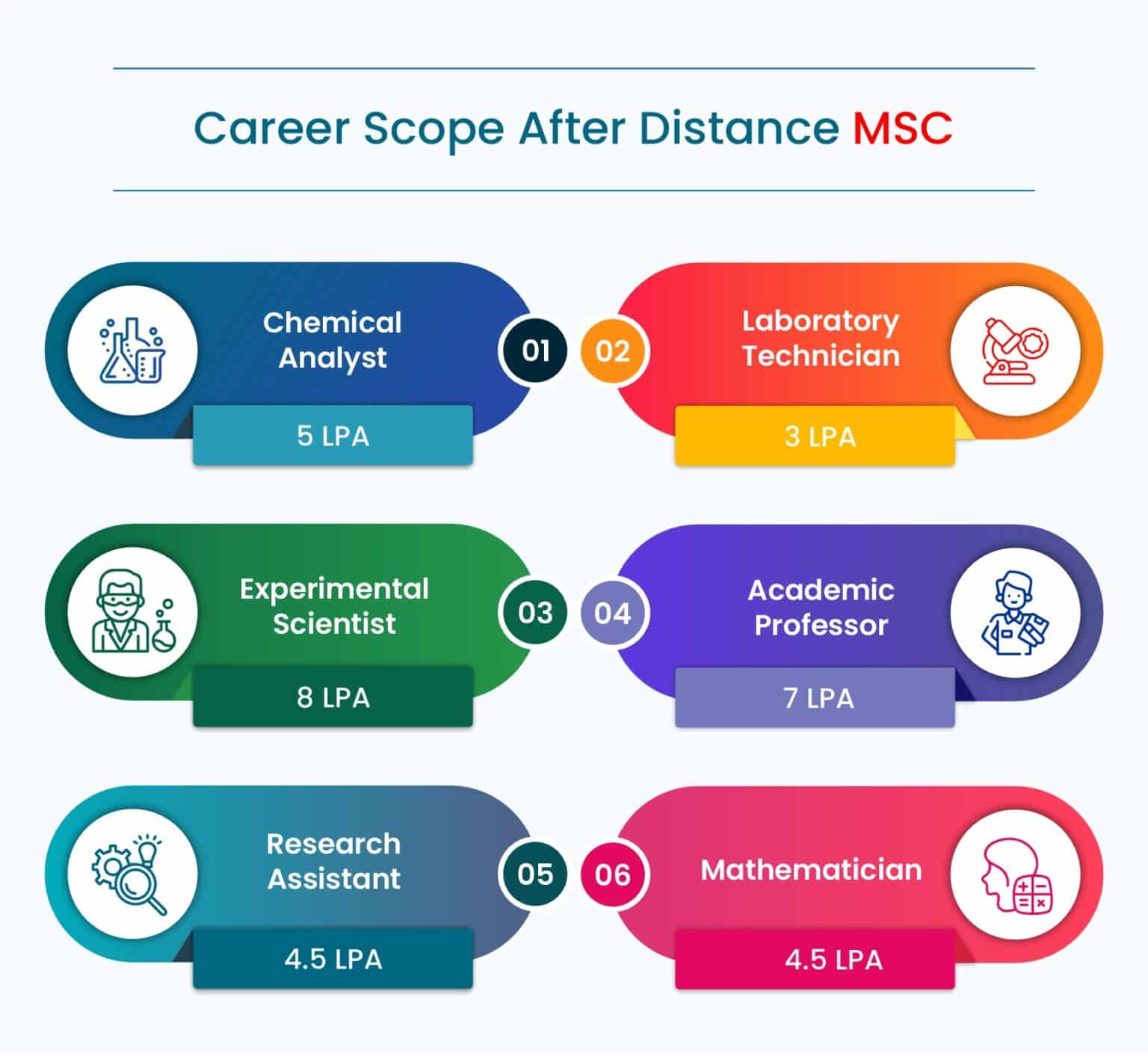 MSc Distance Education | Distance Degree Course & Universities