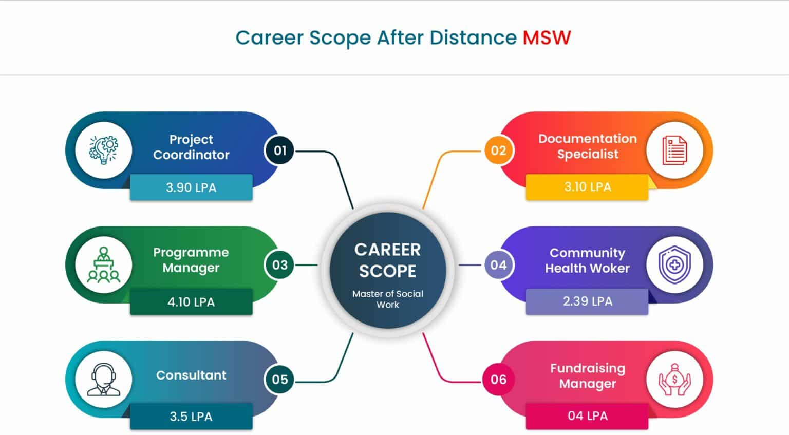 MSW Distance Education Universities/Colleges Admission 2026