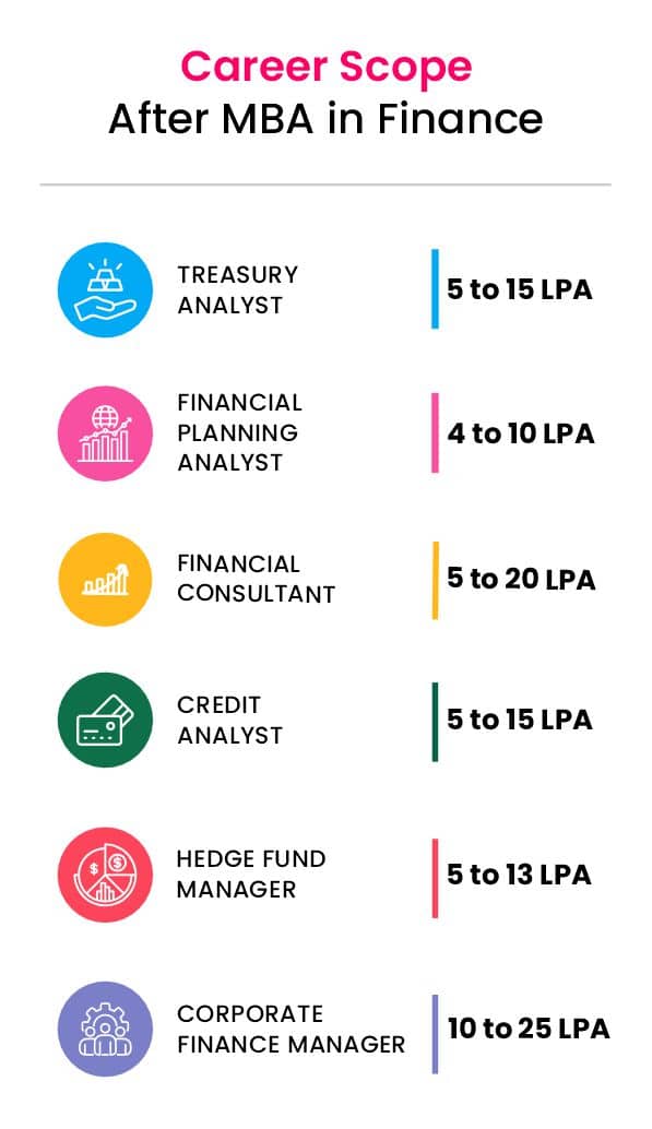 Online MBA in Finance - College Admission, Course Fees 2026