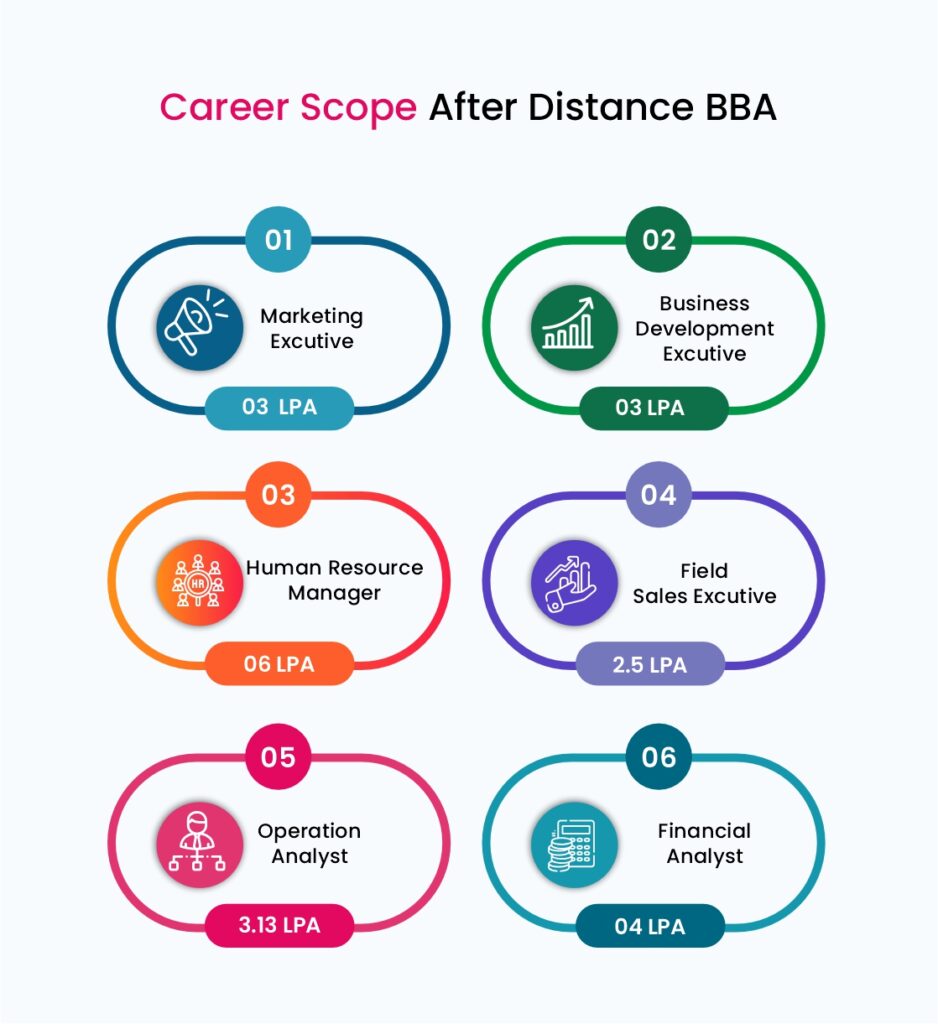 BBA Distance Education | Best UGC Approved Distance Universities