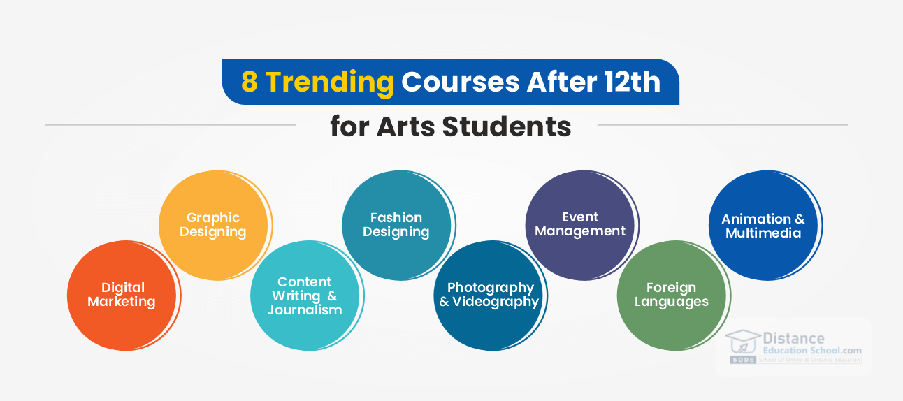Top 8 Trending Courses After 12th For Arts Students